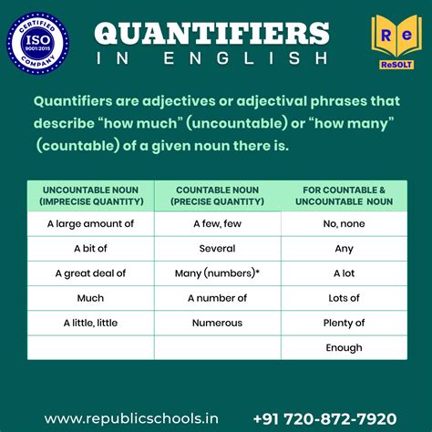 Quantifiers In English Learn The Basics
