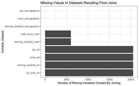 A Package With Data And A Function To See Join Overlap Implications