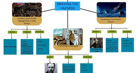 Cognitive Map Cognitive Map
