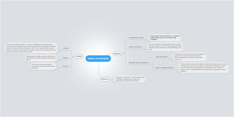 Validity And Reliability Mindmeister Mind Map