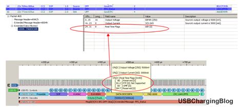 My In House Pd Analyzer V101 Usb Charging