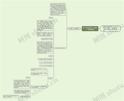 高一语文知识点《大堰河——我的保姆》思维导图编号c2925360 Treemind树图