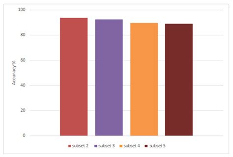 Applied Sciences Special Issue Advanced Machine Learning Algorithms