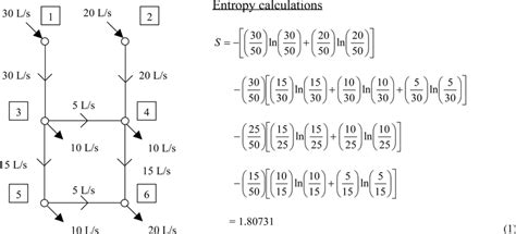 Entropy Calculations For Example Network Download Scientific Diagram