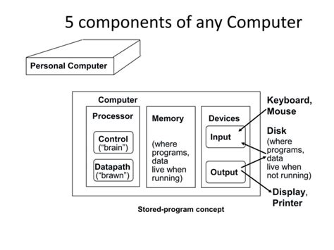 Mips Assembly Language I Pptx Operating Systems Computer Software