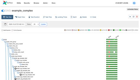 How To Use Metadata To Future Proof Your Data Stack Towards Data Science