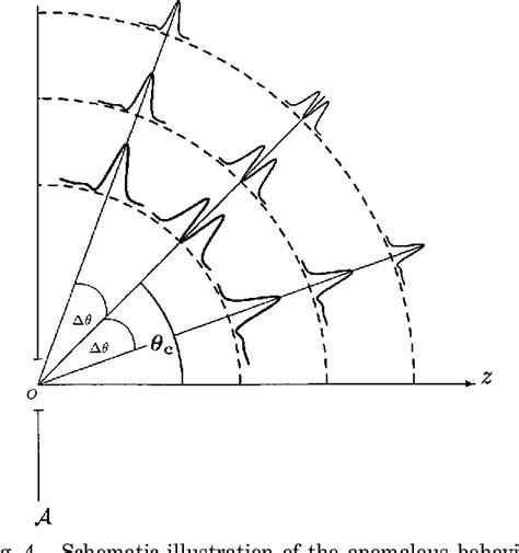 Figure 1 From Spectral Anomalies In A Fraunhofer Diffraction Pattern