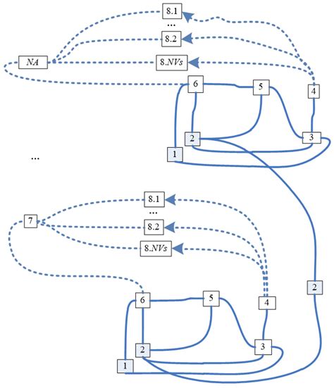A Network Reliability Analysis Method For Complex Real Time Systems