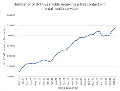 Nhs England Monthly Operational Statistics January 2024