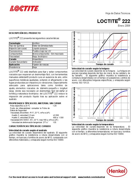 Tds Loctite 222 Pdf Tornillo Acero