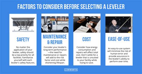 Understanding Different Types Of Loading Dock Levelers