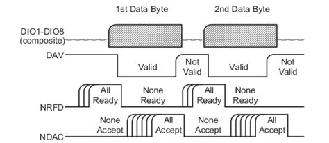 Ieee 488 Gpib Description