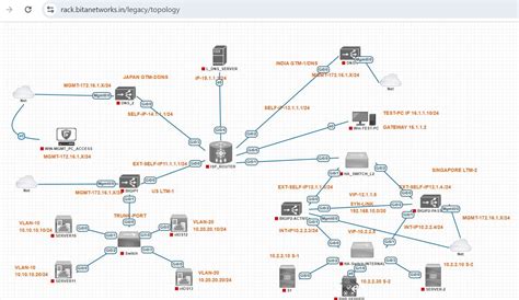Online Lab Rental IT Lab Rental For Corporate Training Palo Alto PCNSA PCNSE Firewall