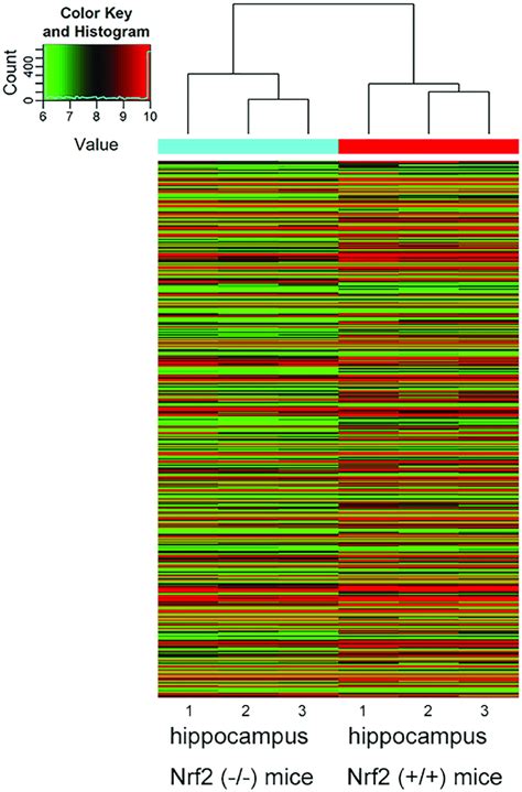 Hierarchical Clustering Analysis Based On The Expression Profile Of Download Scientific