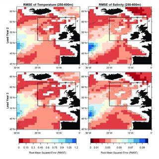| Root-mean squared error (RMSE) of temperature (left) and salinity... | Download Scientific Diagram