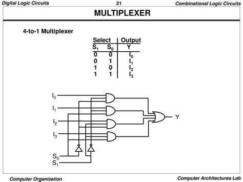 Digital Logic Circuits Ppt Download