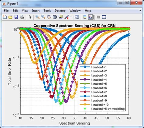 Cooperative Spectrum Sensing For Crn Using Mimo Noma Download Scientific Diagram