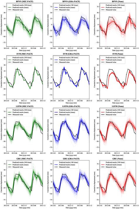 Integrating Feature Selection With Machine Learning For Accurate Reservoir Landslide