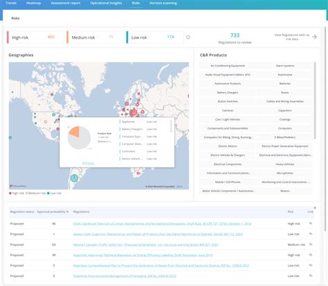 Compliance And Risks Unveils Groundbreaking Insights Tool