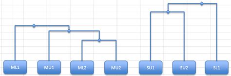 visualising sample similarity statistics for ecologists exercises