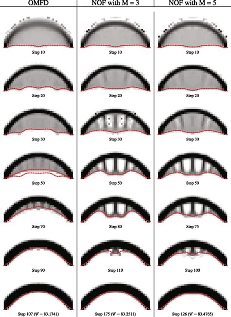 Comparison Between The Original Method Using Finite Difference And The