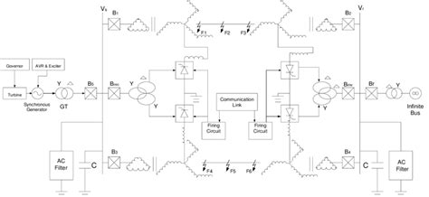 Basic Scheme For Simultaneous Ac Dctransmission Download Scientific Diagram