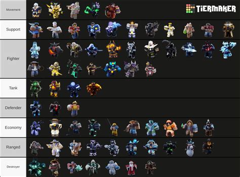 Roblox Bedwars Kit List Tier List Community Rankings Tiermaker