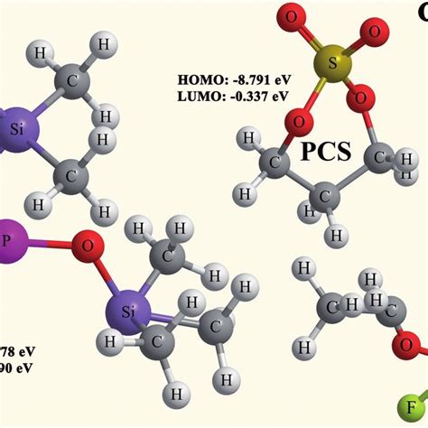 Chemical Structures Of The As Prescribed Functional Additives
