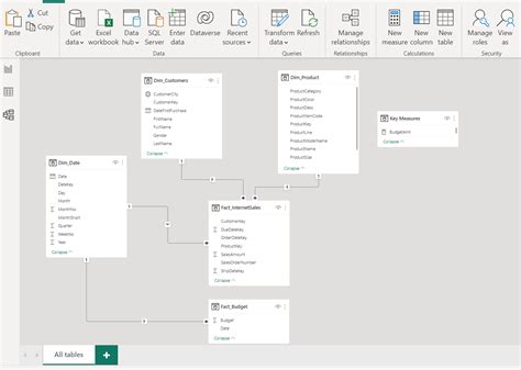 Github Sayeedsaqlainadventureworks Power Bi