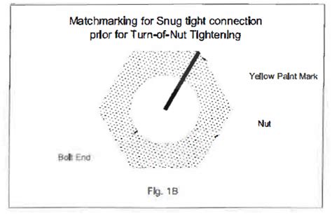 Erection Of Piperack Procedure Method Statement Paktechpoint