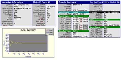 How It Works Winding Analysis Renown Electric
