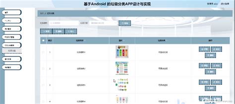 【独家源码】ssm基于android的垃圾分类app设计与实现iy376应对计算机毕业设计困难的解决方案基于android平台的e环保系统的