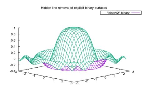 Gnuplot Demo Script Binarydem