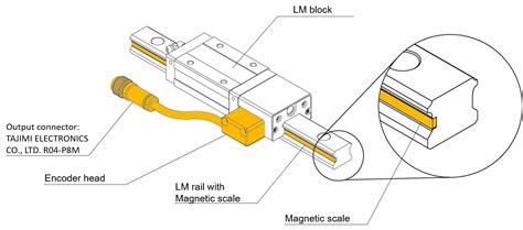 Lm Guide With Linear Encoder Shs Le｜product Information｜product News