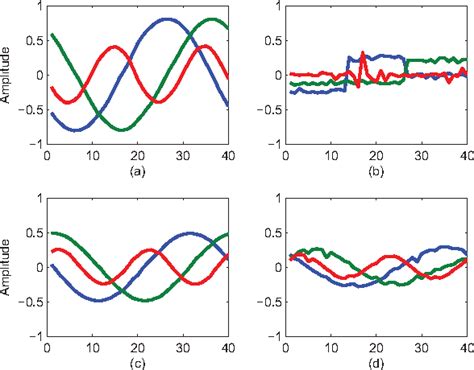 Figure 1 From Temporal Network Tracking Based On Tensor Factor Analysis Of Graph Signal Spectrum