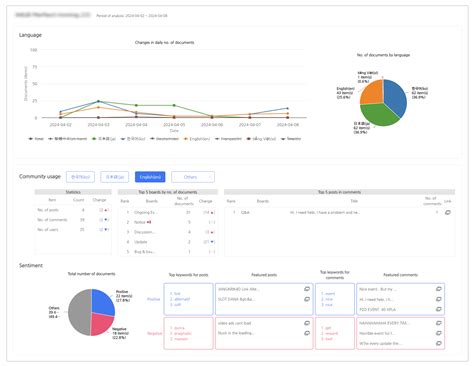 Hive Community Analysis Developer Guides