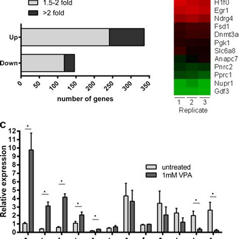 Martin Leeb Group Leader Phd University Of Vienna Vienna