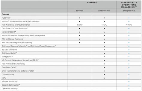 Vmware Vsphere Enterprise License Discontinued Ent Upgrade Promotion Available Viktorious