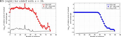 figure 1 from cross interactive residual smoothing for global and block