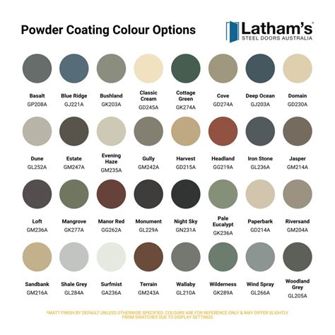Powder Coating Color Chart Avant Guards Powder Coating Color Chart