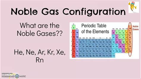 Noble Gas Configuration Youtube