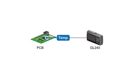 Measuring Temp For Circuit Boards GRAPHTEC