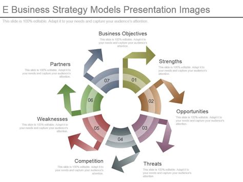 E Business Strategy Models Presentation Images