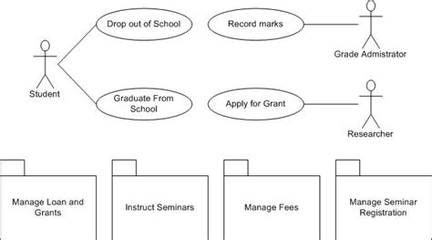 UML Use Case Diagrams An Agile Introduction