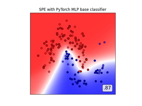 Classification With Pytorch Neural Network — Imbalanced Ensemble 022