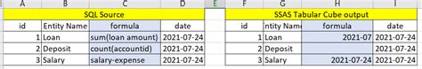 Ssas Tabular Model Microsoft Qanda