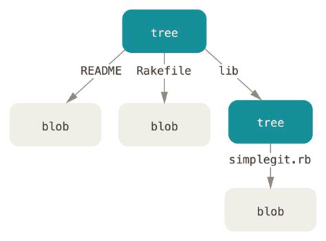 git：分布式版本控制系统深度解析 开发技术 冷月清谈