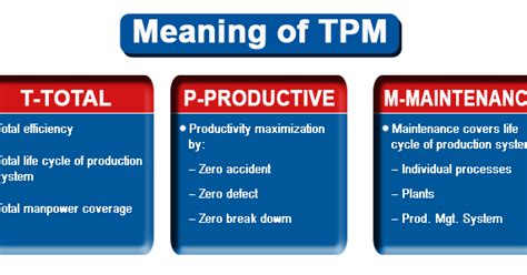 What Is Total Productive Maintenance Tpm The Five Goals Of Tpm