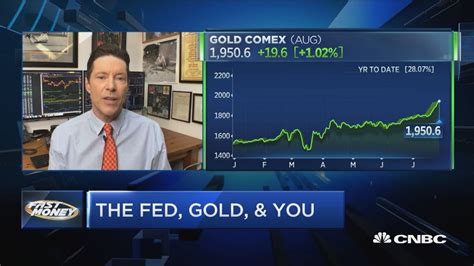The Federal Reserve Gold And You