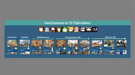 Geschiedenis In 10 Tijdvakken By S Vd L On Prezi